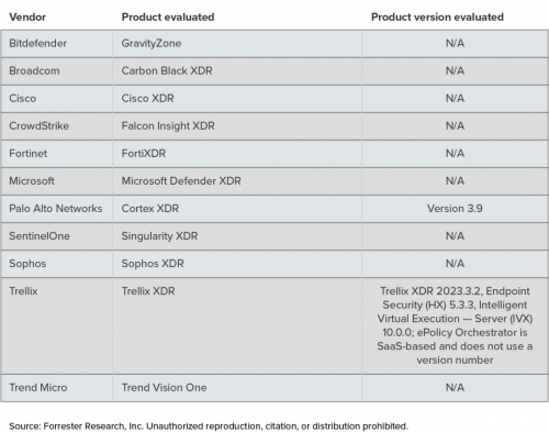 Bitdefender在Forrester Wave XDR评估报告中被评为“强劲表现者”_企业安全讨论区_安全区 卡饭论坛 - 互助分享 ...